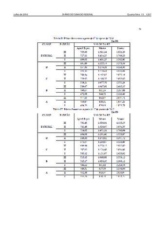 DSF 105, de 13 de julho de 2016. Item 3 - Senado Federal